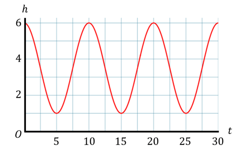Samenvatting van Allerlei verbanden uit Getal en Ruimte – 3 havo – 12 ...