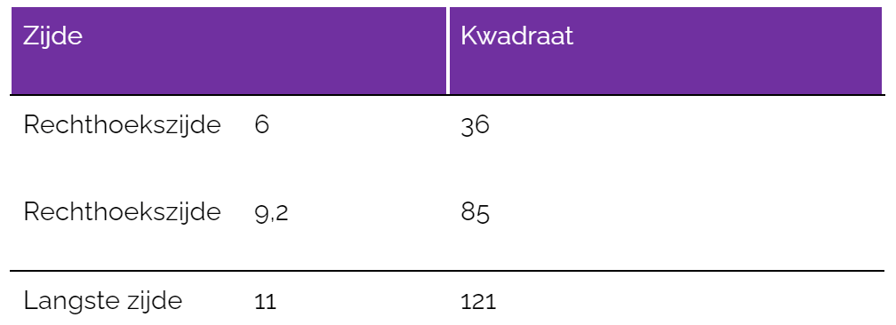 Rechthoekszijde berekenen (MW) oefenen | StudyGo