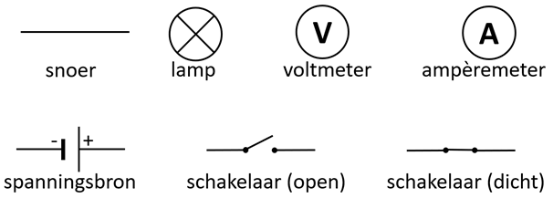 Samenvatting van Elektriciteit uit Overal NaSk – 1/2 vmbo-t/havo – 5 ...