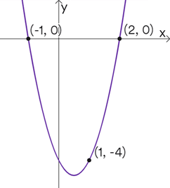 Functie opstellen bij parabolen oefenen | StudyGo
