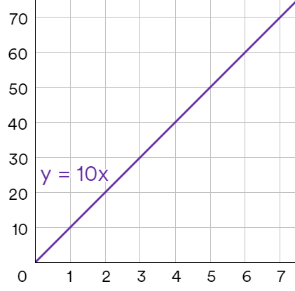 Samenvatting van Verbanden uit Moderne wiskunde – 3 havo – 12 | StudyGo