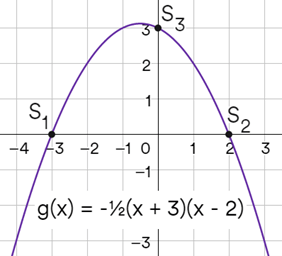Samenvatting van Kwadratische functies uit Moderne wiskunde – 3 vwo ...