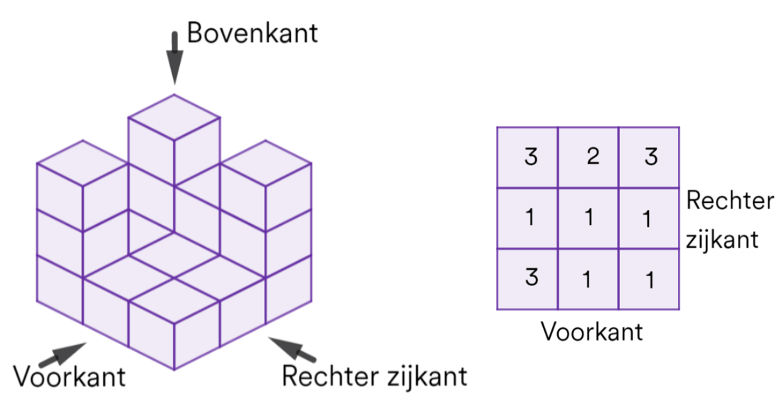 Samenvatting van Ruimtefiguren en eenheden uit Getal en Ruimte – 2 vmbo ...
