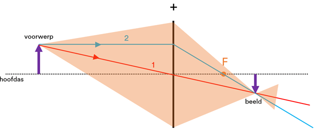 Samenvatting van Straling uit Nova – 3 havo – 5 | StudyGo