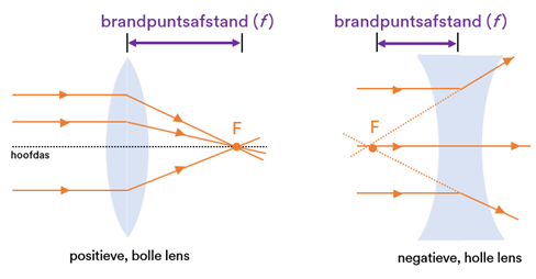 Samenvatting van Straling uit Nova – 3 vwo – 5 | StudyGo