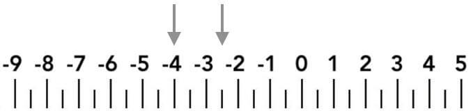 Samenvatting van Getallen uit Getal en Ruimte – 1 vmbo-t/havo – 12 ...