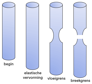 Samenvatting van Materialen uit Overal Natuurkunde – 3 vwo – 5 | StudyGo