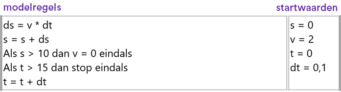 Modelleren oefenen | StudyGo