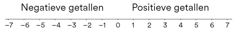 Positieve en negatieve getallen oefenen | StudyGo