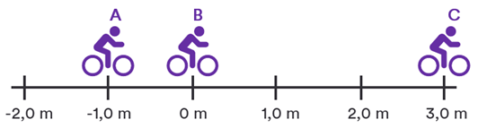 Plaats, verplaatsing en afgelegde weg oefenen | StudyGo