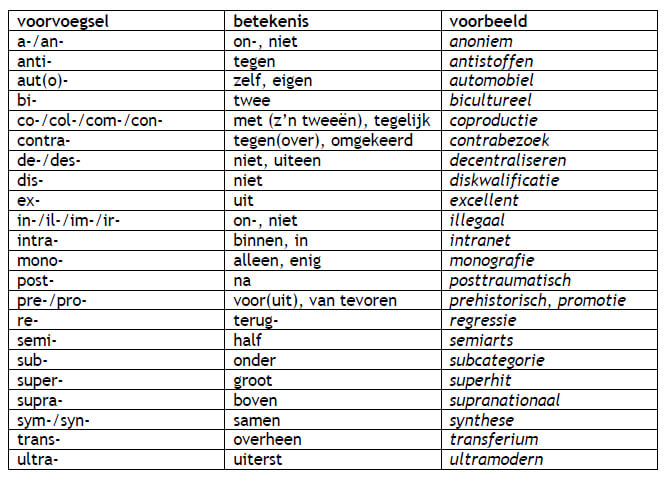 Griekse en Latijnse voorvoegsels oefenen | StudyGo
