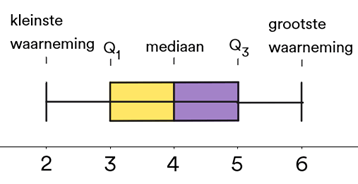 Boxplot (MW) oefenen | StudyGo