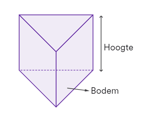Samenvatting van Ruimtemeetkunde uit Moderne wiskunde – 2 havo/vwo – 12 ...