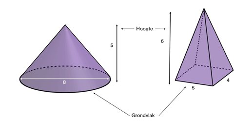 Samenvatting van Ruimtemeetkunde uit Moderne wiskunde – 2 havo/vwo – 12 ...