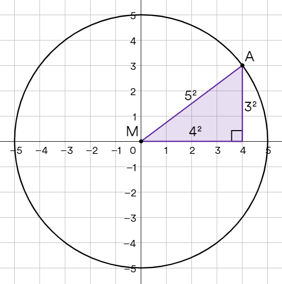 Cirkel met oorsprong als middelpunt oefenen | StudyGo
