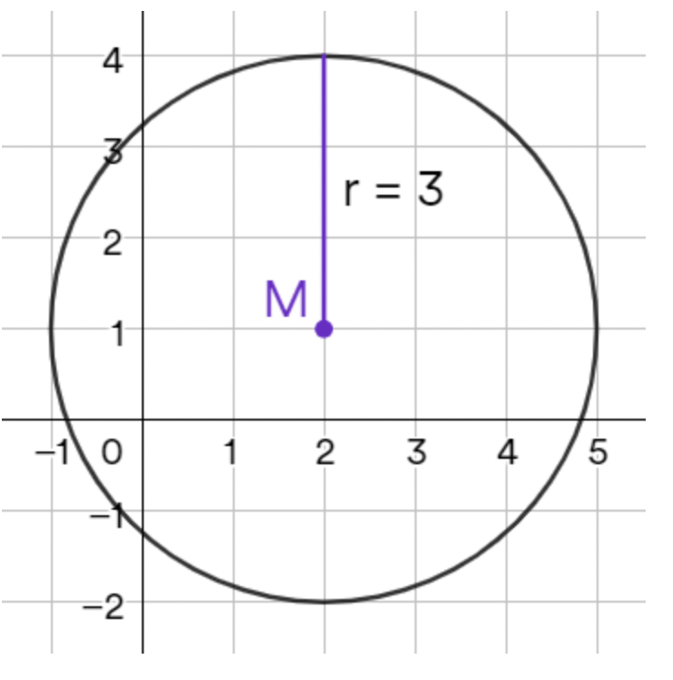 Samenvatting van Cirkels uit Moderne wiskunde – 3 vwo – 12 | StudyGo
