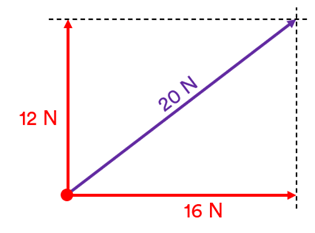 Samenvatting van Kracht en beweging uit Nova – 4 vwo – 5 | StudyGo