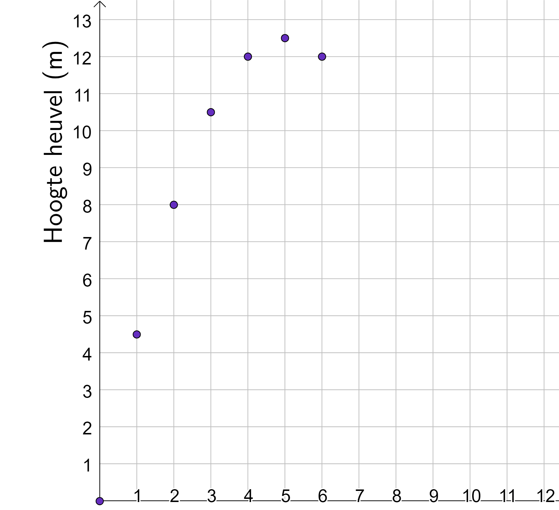 Samenvatting van Rekenen met variabelen uit Moderne wiskunde – 1 havo ...