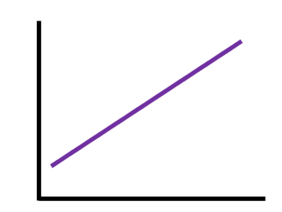 Samenvatting van Veranderingen uit Getal en Ruimte – 4/5 havo – 12 ...