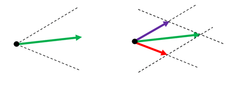 Samenvatting van Krachten uit Nova – 4 havo – 5 | StudyGo