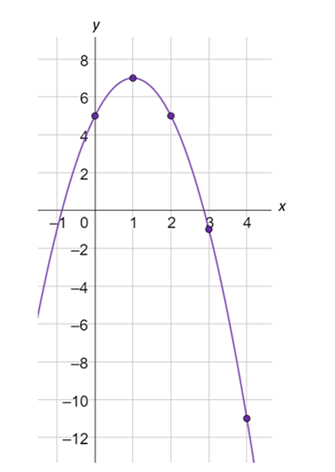Parabolen oefenen | StudyGo
