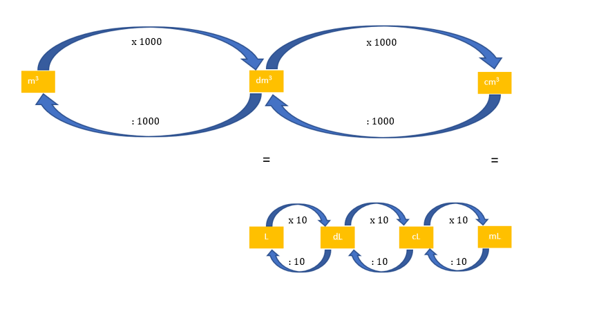 Samenvatting van Cirkels en cilinders uit Moderne wiskunde – 2 vmbo-t ...