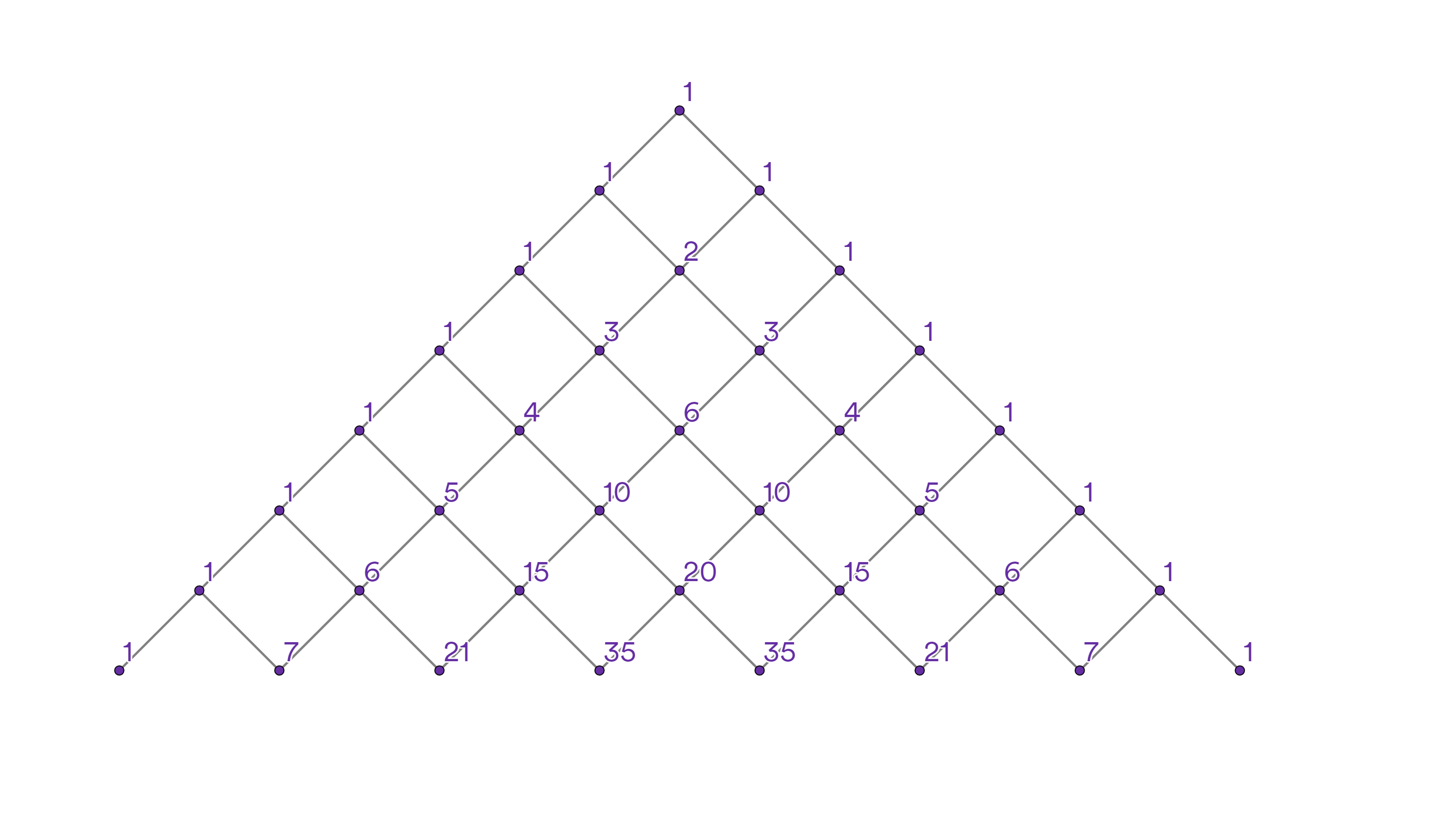 Driehoek van Pascal oefenen | StudyGo