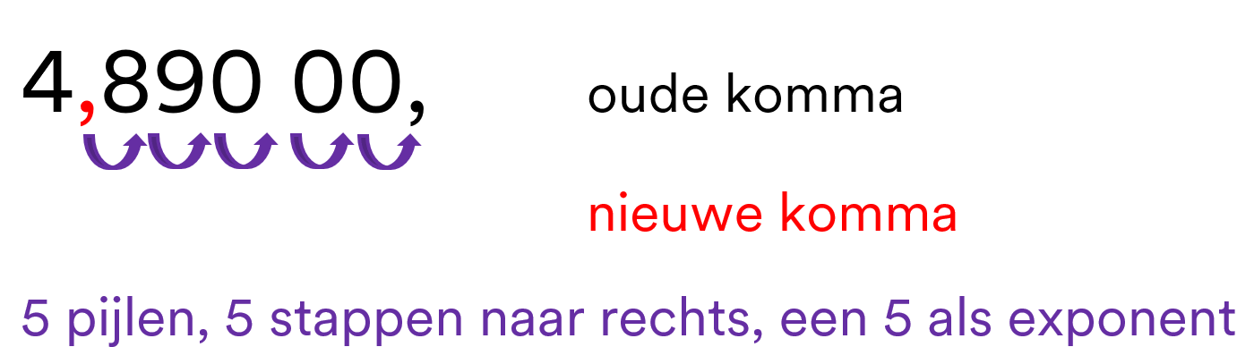 Samenvatting van Rekenen uit Moderne wiskunde – 4/5 havo – 12 | StudyGo