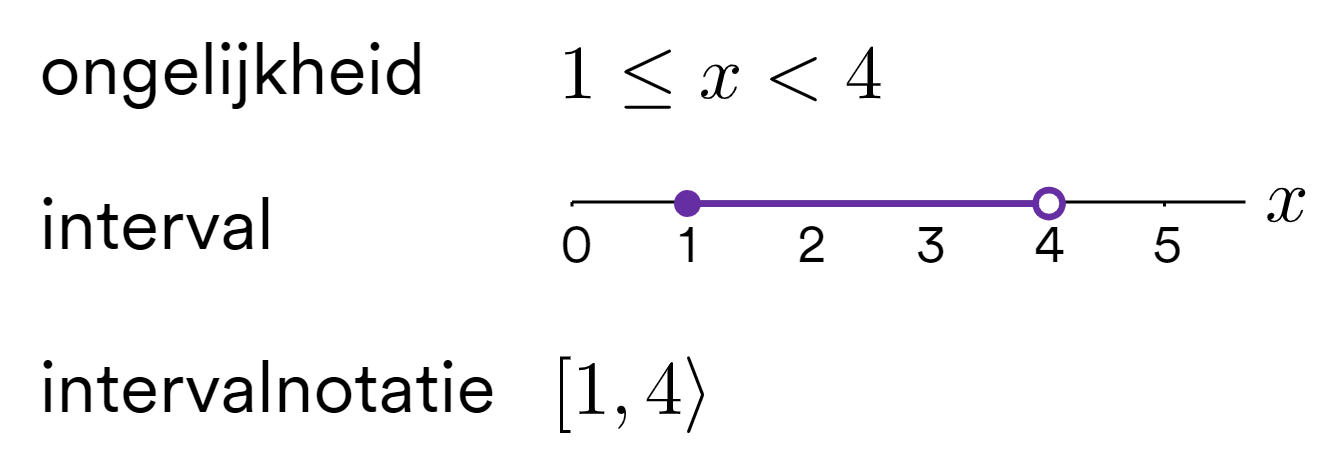 Intervalnotatie oefenen | StudyGo