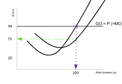 Productie van een spijkerbroek oefenen | StudyGo