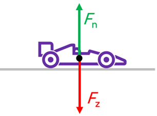 Samenvatting van Krachten uit Overal Natuurkunde – 4 vwo – 5 | StudyGo