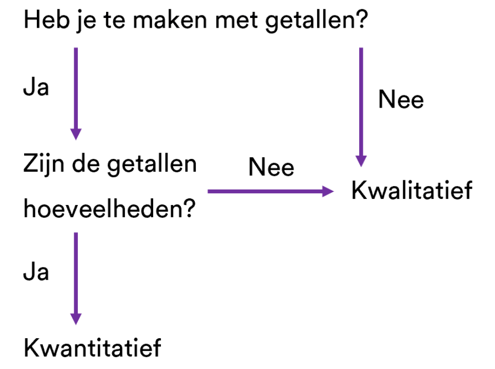 Samenvatting van De statistische cyclus uit Getal en Ruimte – 4/5 havo ...