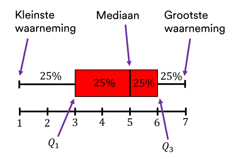 Samenvatting van De statistische cyclus uit Getal en Ruimte – 4/5 havo ...