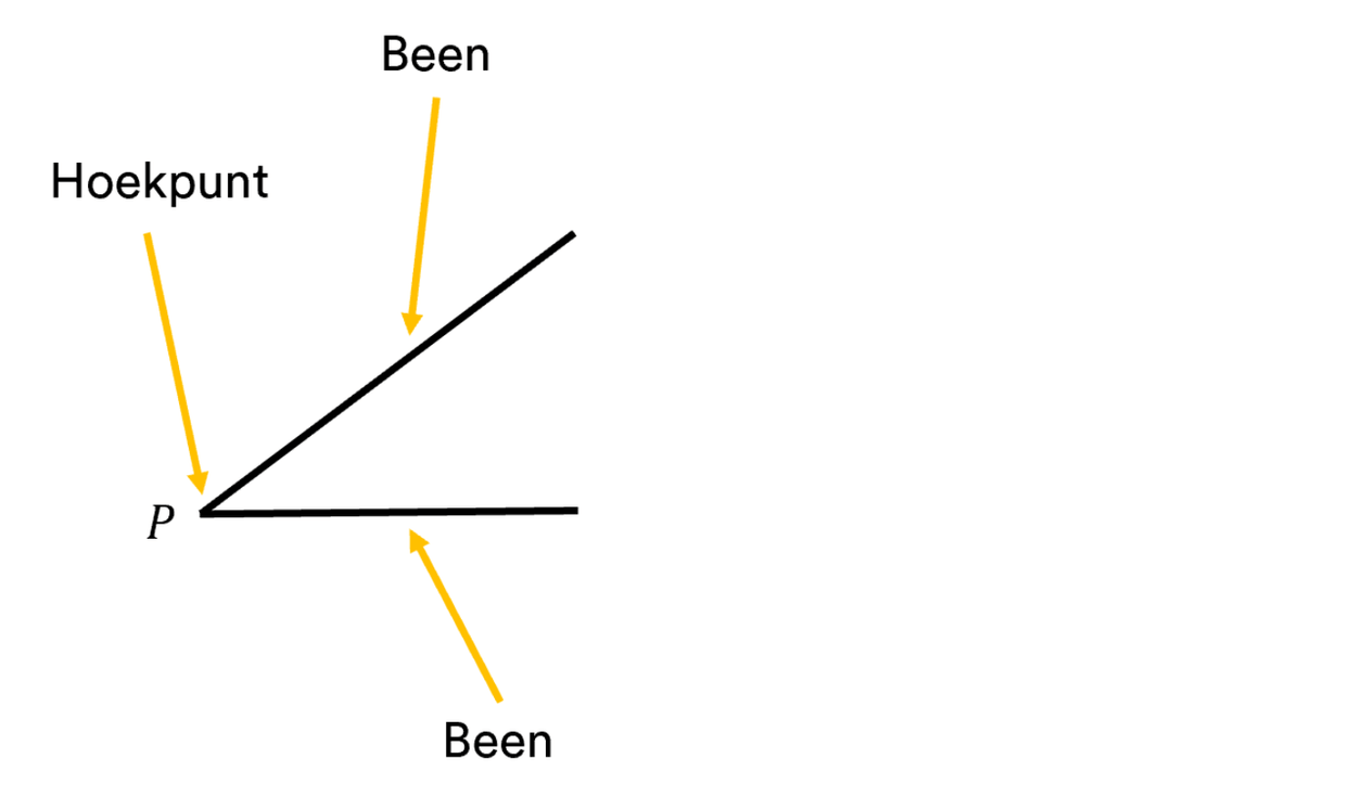 Graden en de klok oefenen | StudyGo