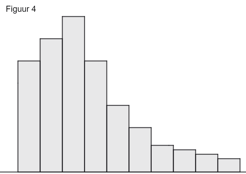 Samenvatting van Statistiek uit Getal en Ruimte – 4/5/6 vwo – 12 | StudyGo