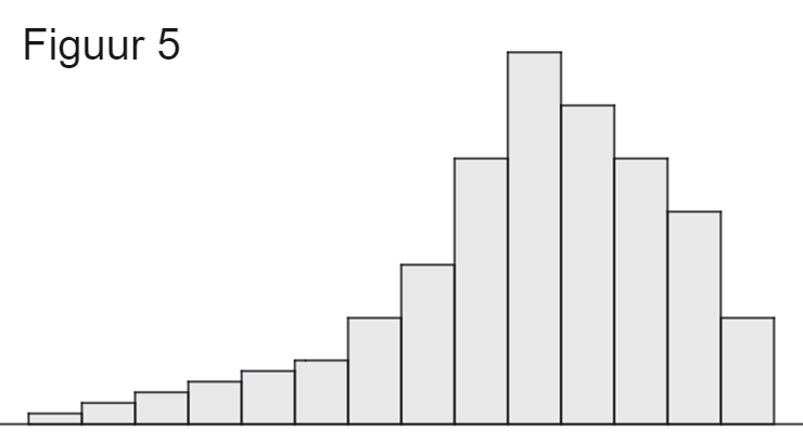 Samenvatting van Statistiek uit Getal en Ruimte – 4/5/6 vwo – 12 | StudyGo