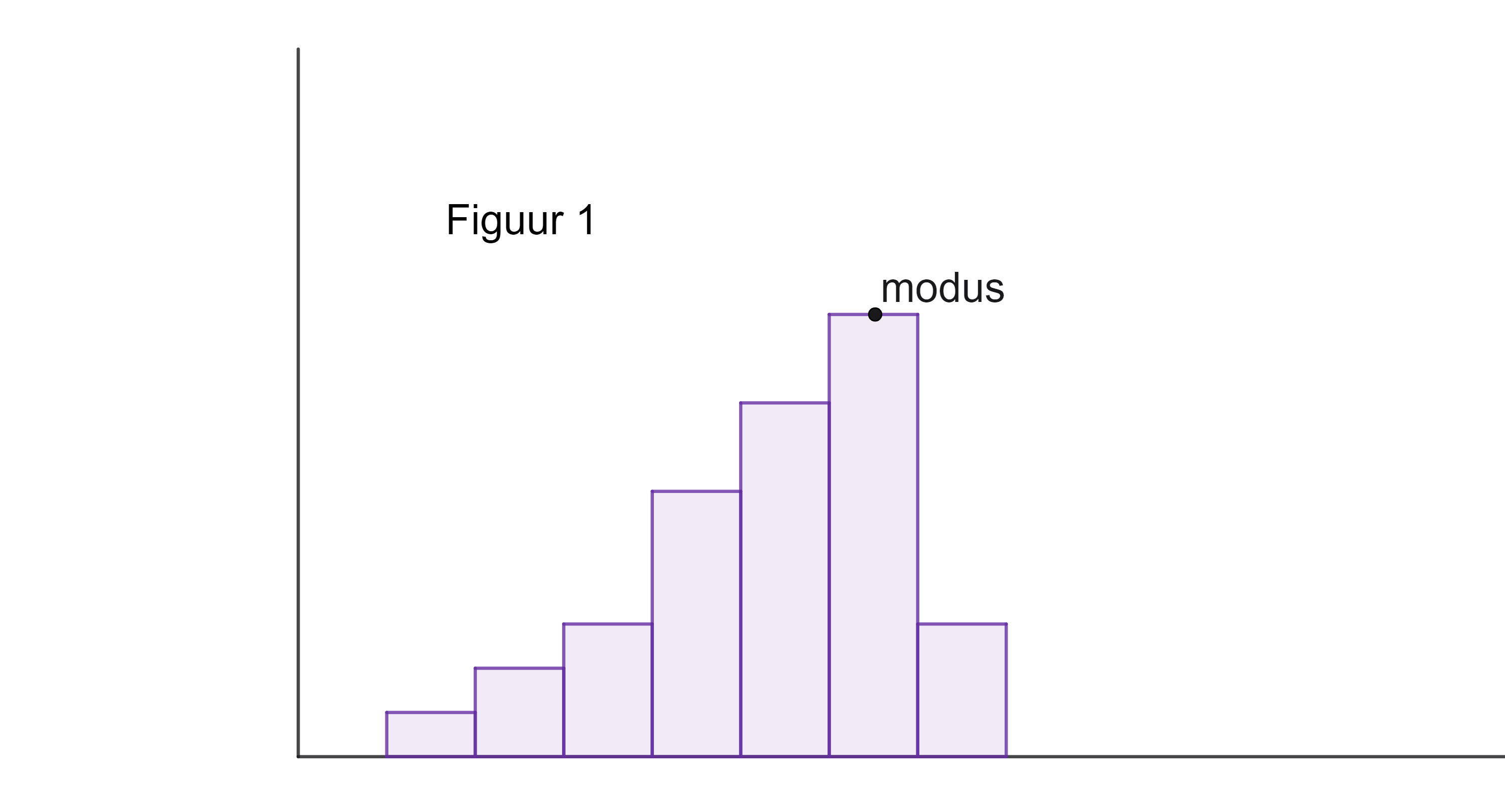 Samenvatting van Statistiek uit Getal en Ruimte – 4/5/6 vwo – 12 | StudyGo