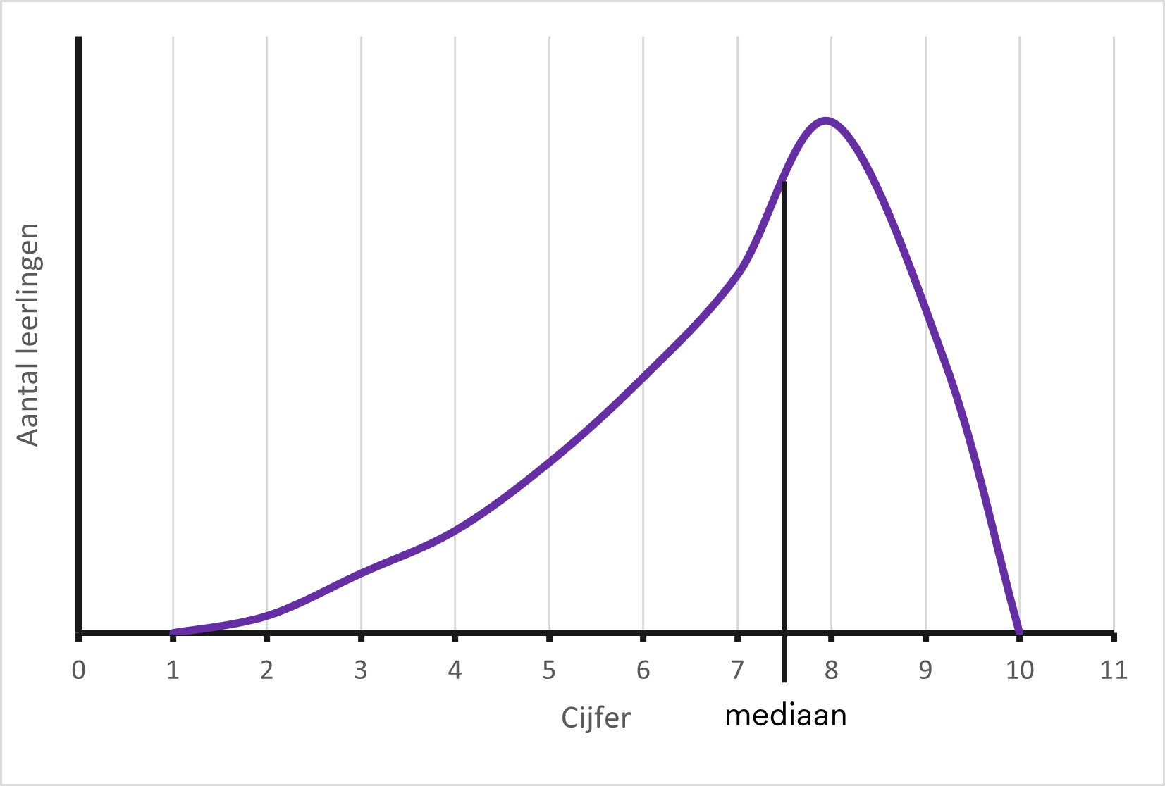 Samenvatting van Statistiek uit Getal en Ruimte – 4/5/6 vwo – 12 | StudyGo