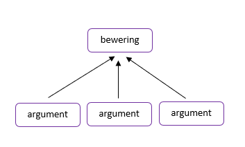 Argumentatiestructuur oefenen | StudyGo
