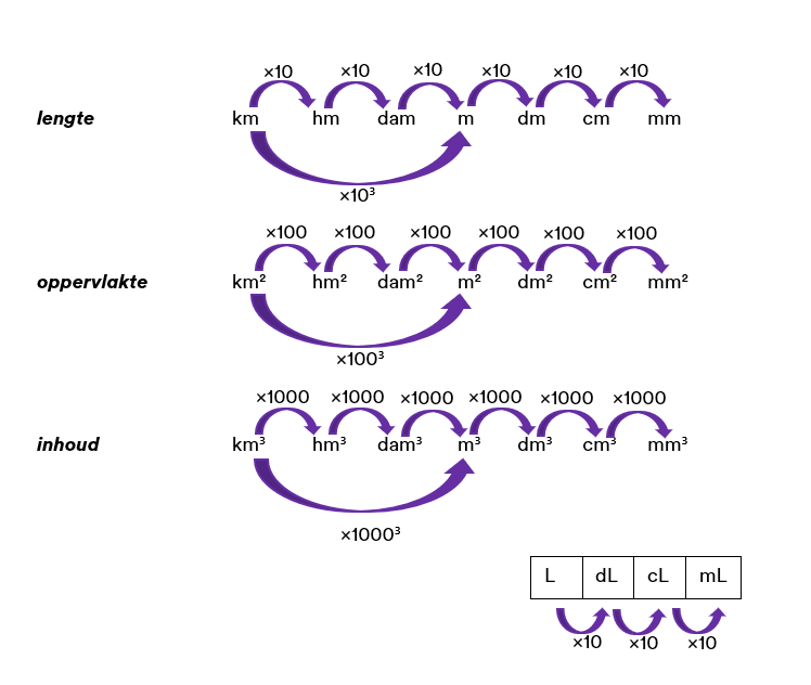 Samenvatting van Tabellen en grafieken uit Getal en Ruimte – 4/5 havo ...