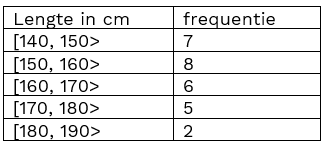 Klassenindeling (GR Wis A) oefenen | StudyGo