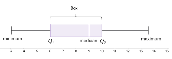Verschillen bepalen bij kwantitatieve variabelen | StudyGo