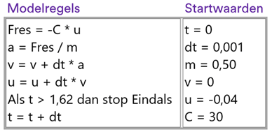 Samenvatting van Trillingen uit Overal Natuurkunde – 4 vwo – 5 | StudyGo