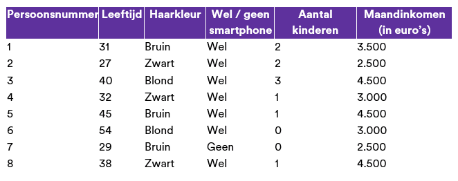 Kwantitatieve en kwalitatieve variabelen oefenen | StudyGo