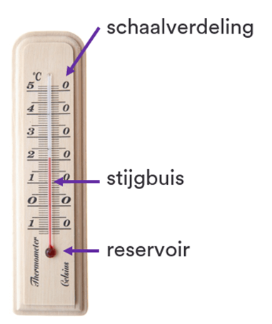 Temperatuur en temperatuurschalen oefenen | StudyGo