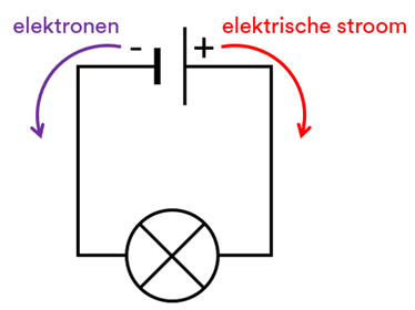 Samenvatting van Elektrische systemen uit Nova – 4 vwo – 5 | StudyGo