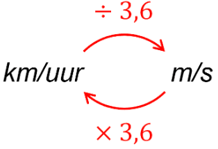 Samenvatting van Rekenen en herleiden uit Getal en Ruimte – 4/5/6 vwo ...