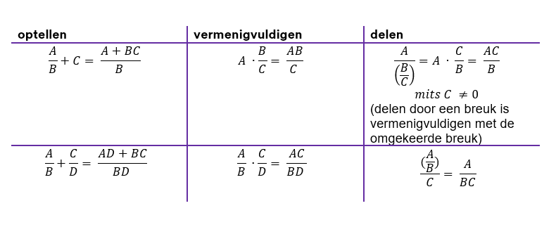 Herleidingen en breuken oefenen | StudyGo