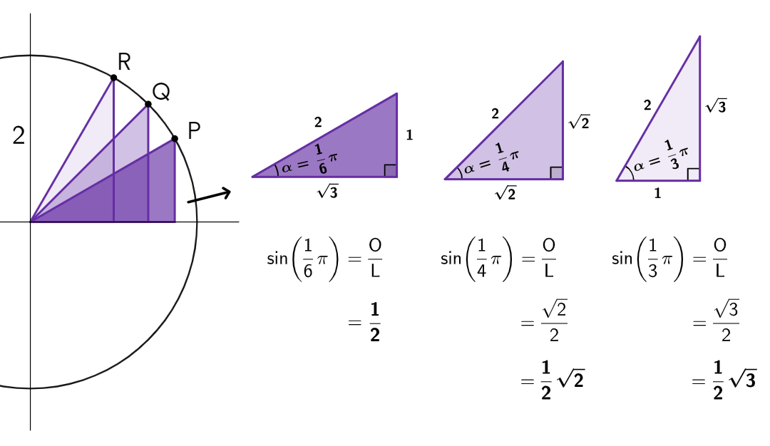 Exacte waarden van sin(x) oefenen | StudyGo