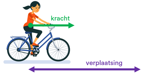 Samenvatting van Arbeid en energie uit Overal Natuurkunde – 4 havo – 5 ...